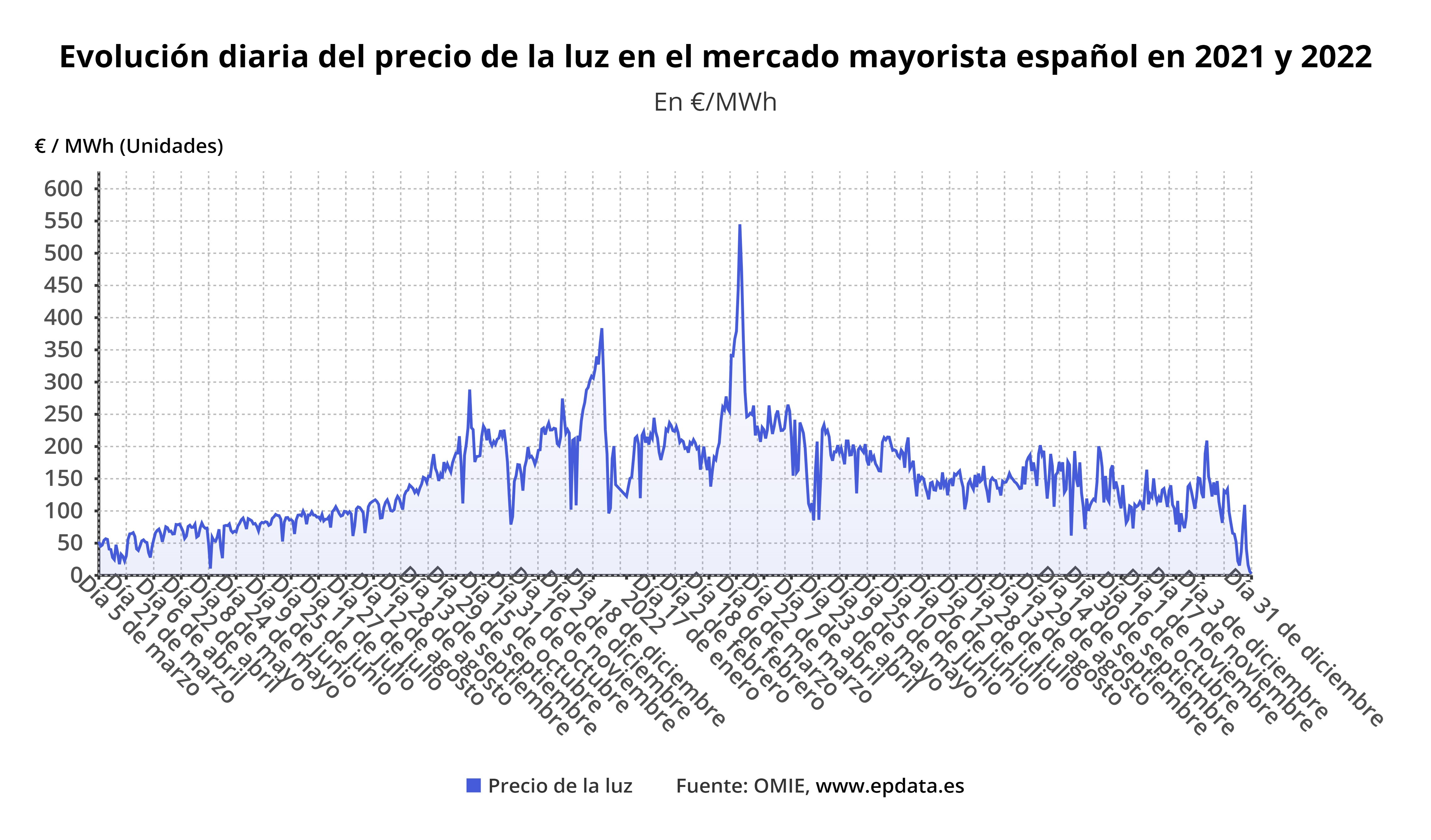 Predecir la evolución futura de los precios mediante patrones gráficos